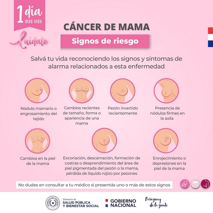 Cáncer de mama: ¿cuáles son los signos de riesgo? – RCC