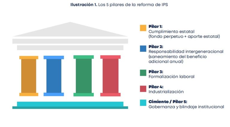 UIP propone formalización laboral e industrialización para salvar al ...